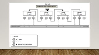 Acute dermal toxicity studies | PPTX
