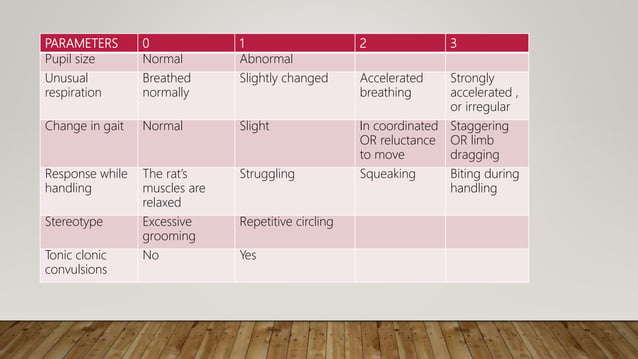 Acute dermal toxicity studies | PPTX