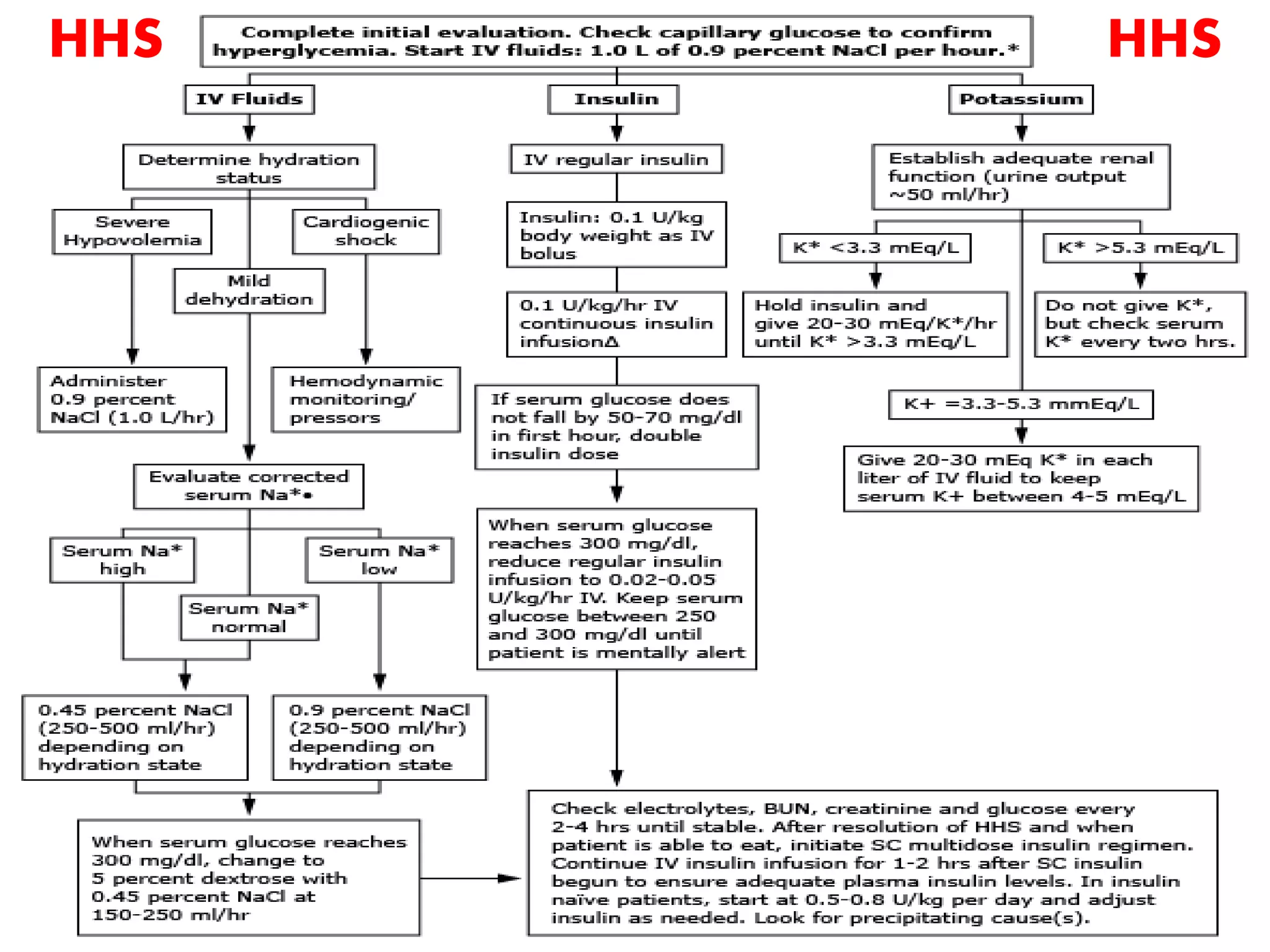 Acute diabetic complication dr. mohamed ibrahim (1) (1) | PPTX ...