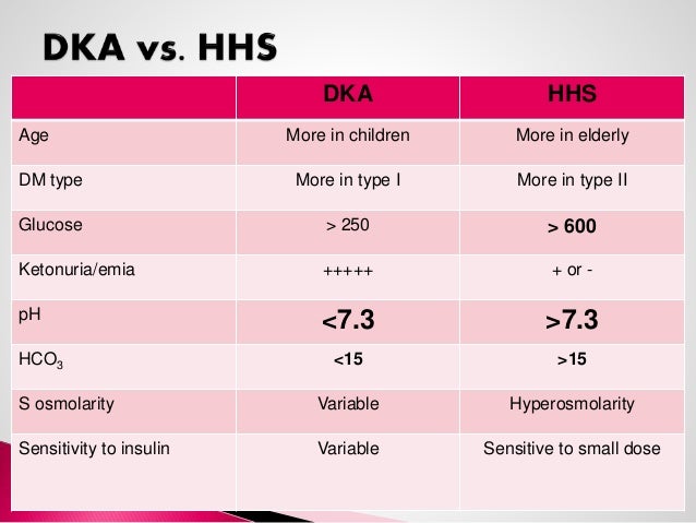 Acute diabetic complication dr. mohamed ibrahim (1) (1)