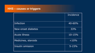 ACUTE DIABETIC EMERGENCIES.pptx management | PPTX
