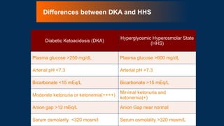 ACUTE DIABETIC EMERGENCIES.pptx management | PPTX