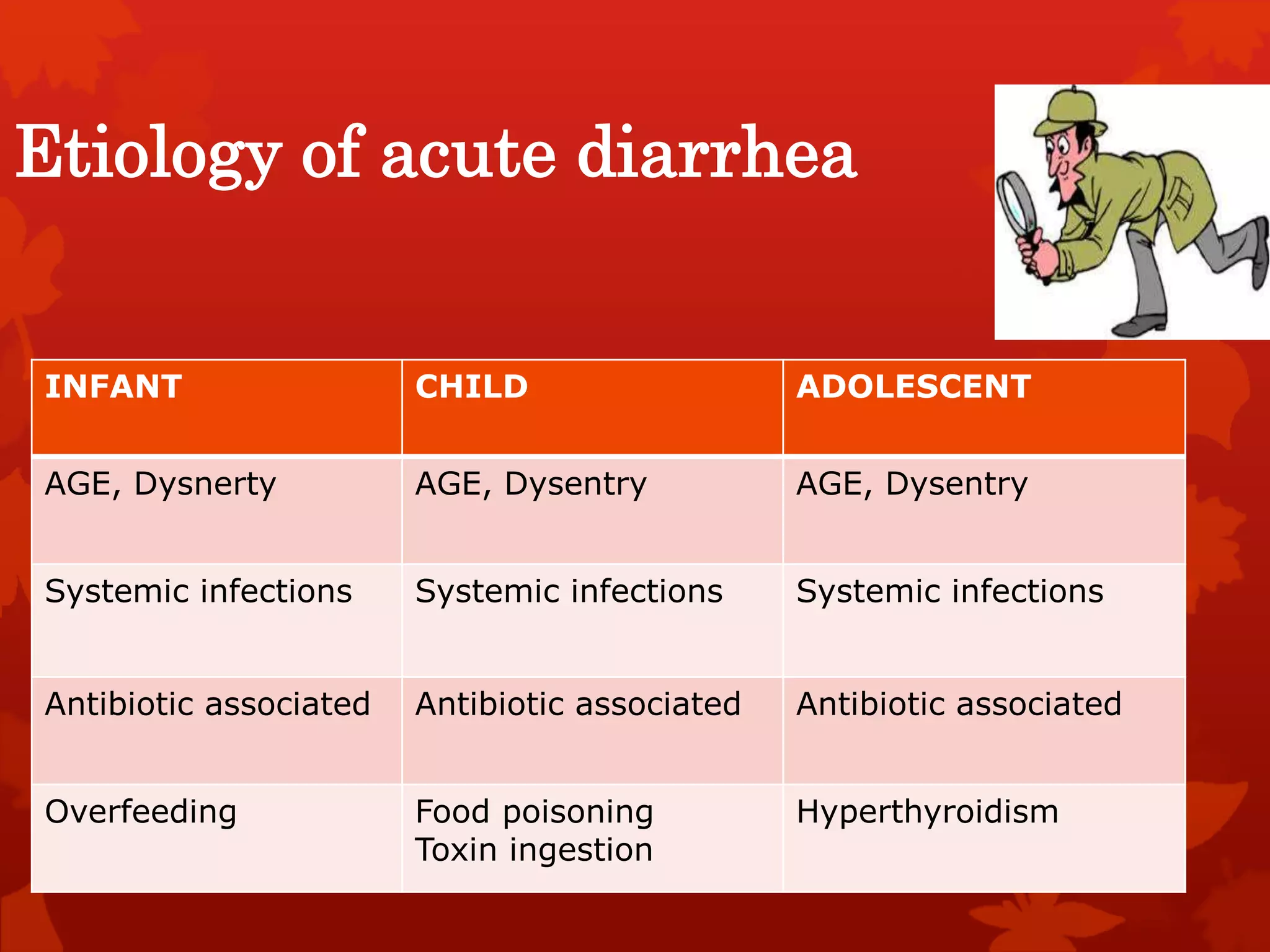 Acute diarrhea | PPTX | Digestive Disorders | Diseases and Conditions