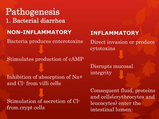 Acute diarrhea | PPTX