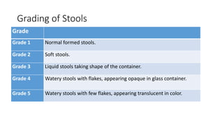Acute Diarrhea | PPT