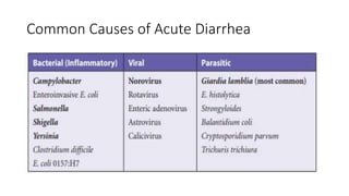 Acute Diarrhea | PPT