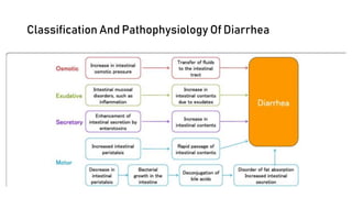 acute diarrhea .pptx