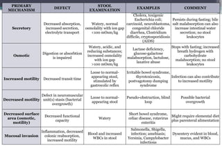 acute diarrhea in pedatrics ege old.pptx