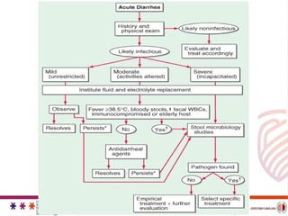 Acute Diarrhea - Definition, Etiology and Treatment | PPTX