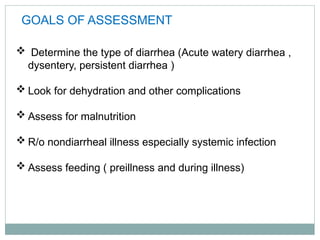 ACUTE DIARRHEA.pptxpediatrics importants | PPTX