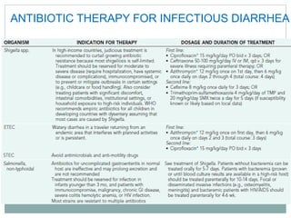 ACUTE DIARRHEA.pptxpediatrics importants | PPTX