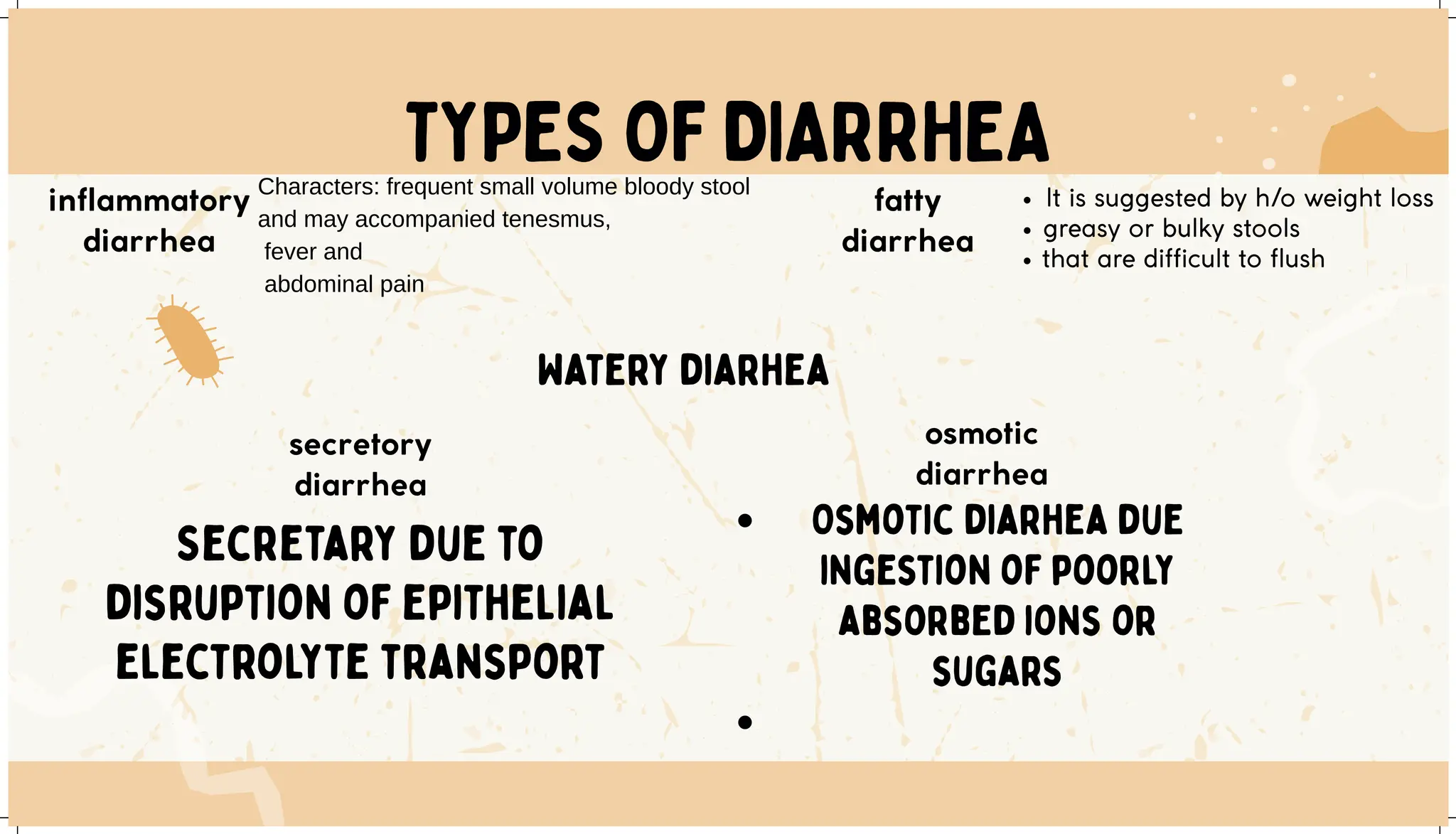 acute diarrhea.pdf.pdf.hnsndkdkknznnsmsjjs | PPT