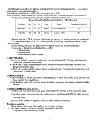 Presentation for Acute diarrhea and Dehydration 06. 04.2018-2019.doc