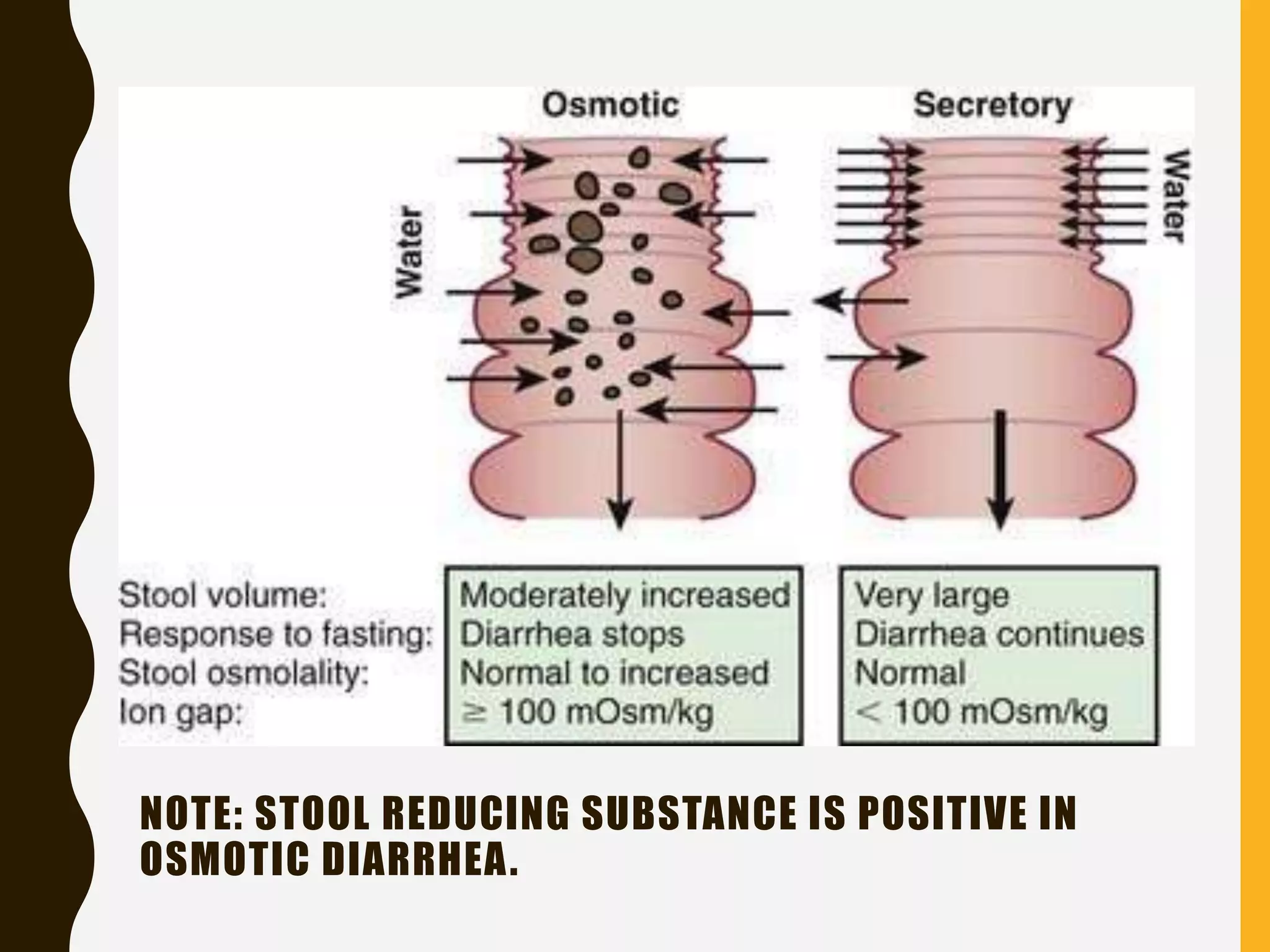 Acute diarrhea and fluid therapy | PPTX