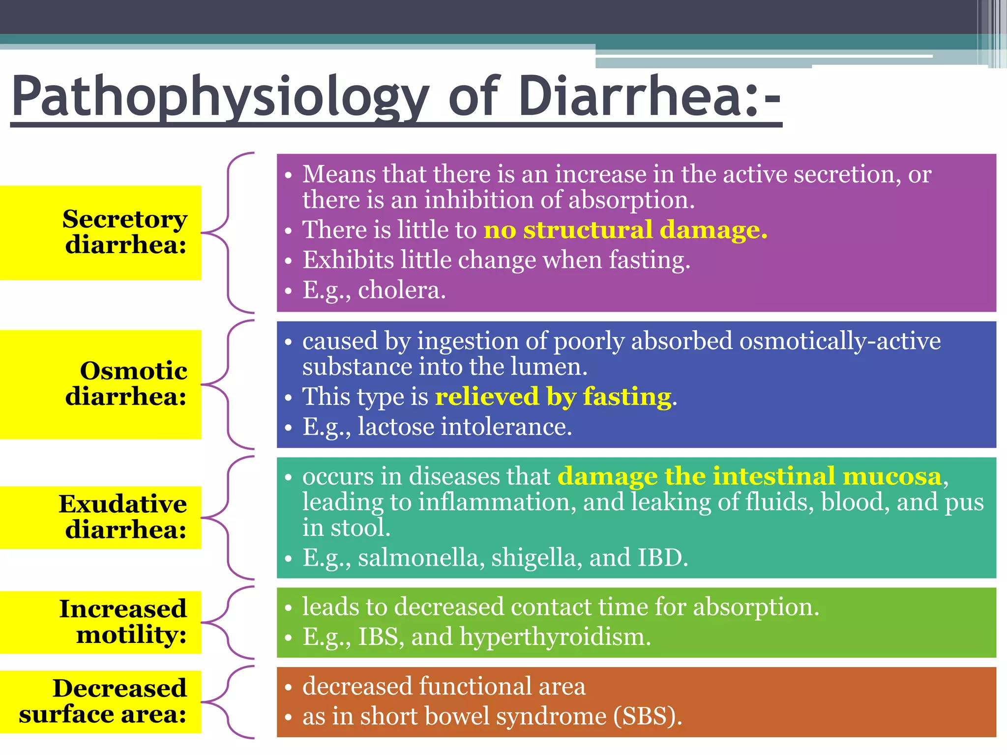 Acute diarrhea and Gastroenteritis in Children.pptx | Digestive Disorders | Diseases and Conditions