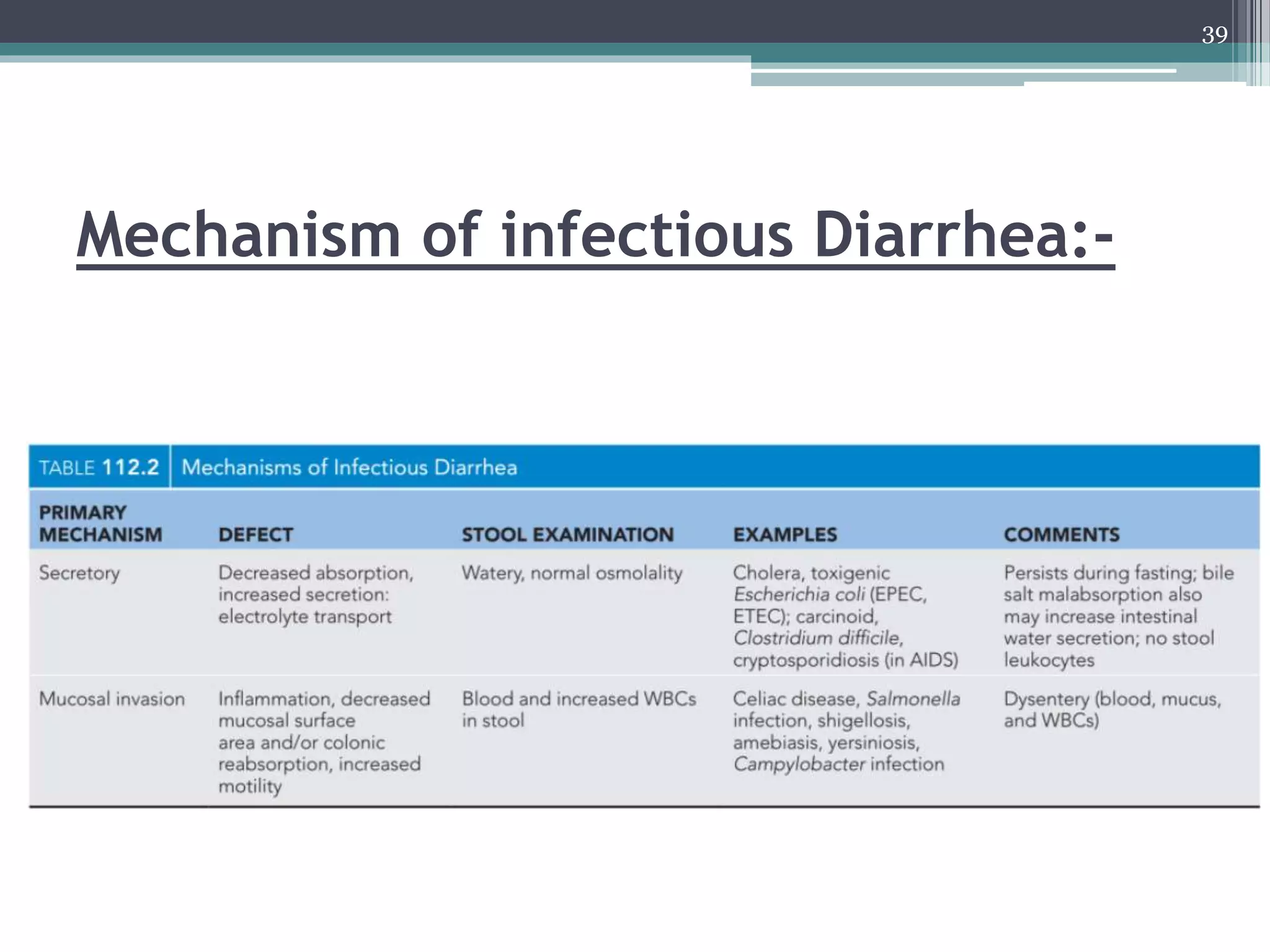 Acute diarrhea and Gastroenteritis in Children.pptx | Digestive Disorders | Diseases and Conditions