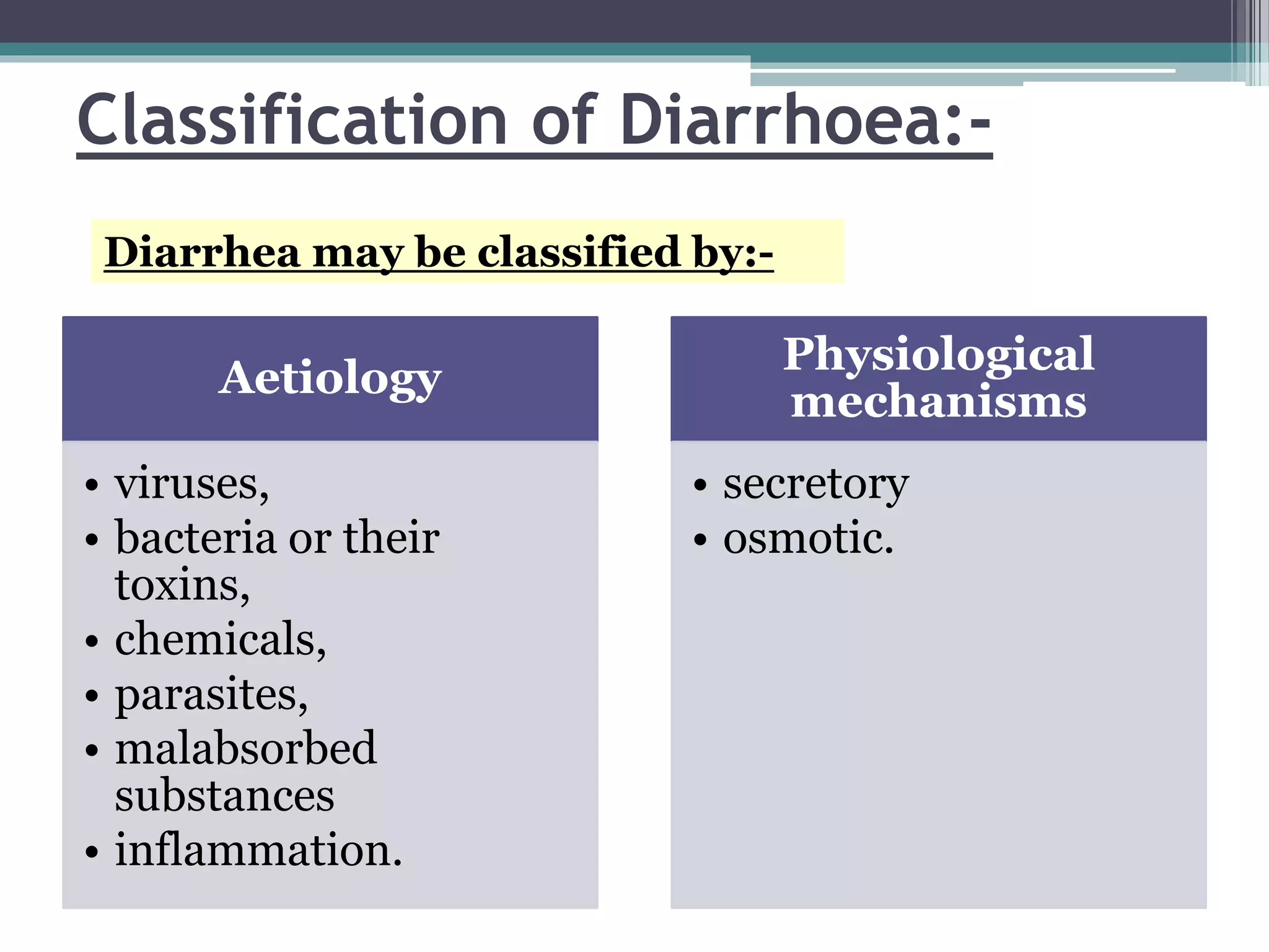 Acute diarrhea and Gastroenteritis in Children.pptx | Digestive Disorders | Diseases and Conditions