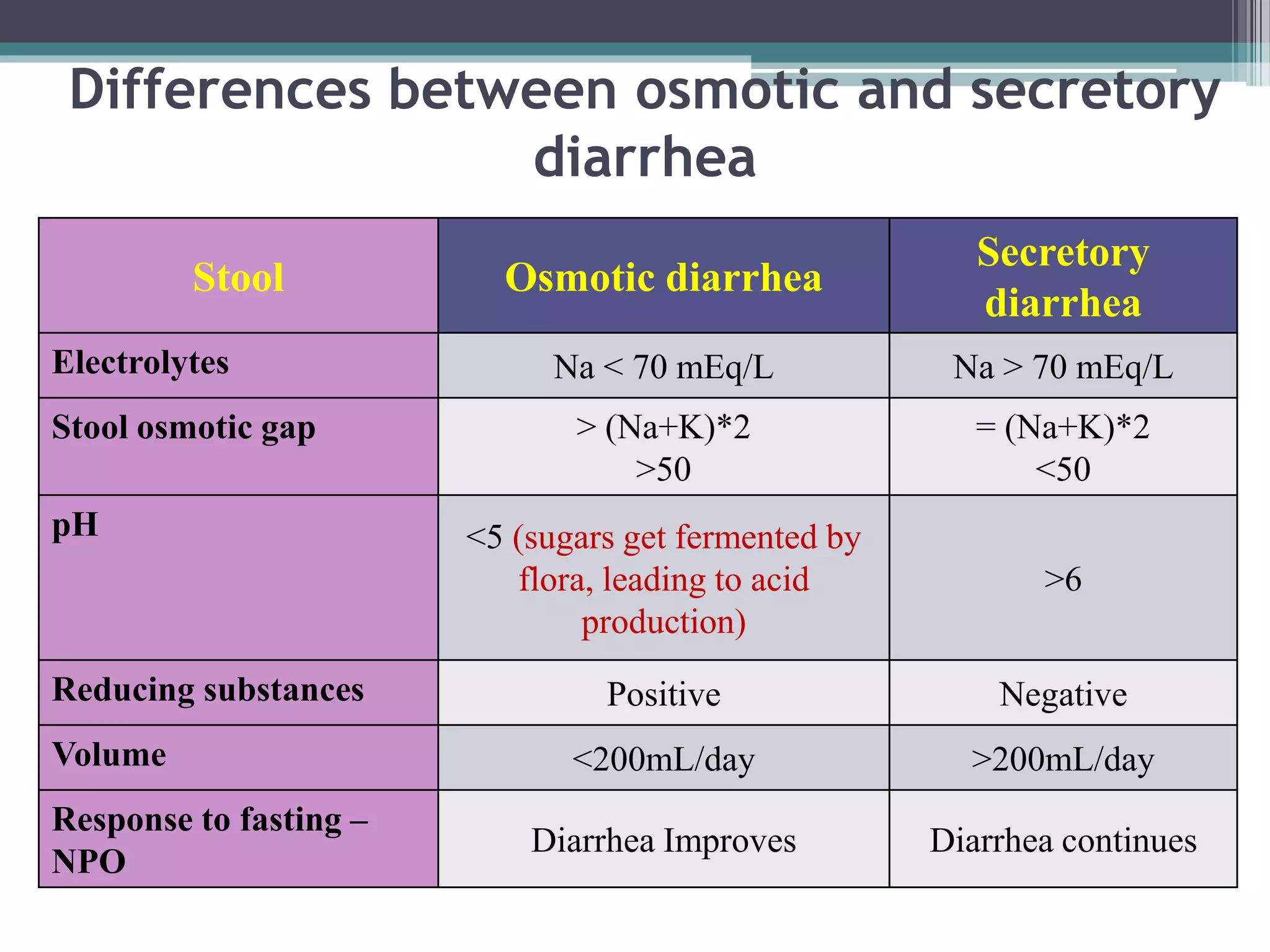 Acute diarrhea and Gastroenteritis in Children.pptx