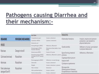 Acute diarrhea and Gastroenteritis in Children.pptx