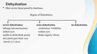 Acute Diarrheal Disease Prevention and control.pptx