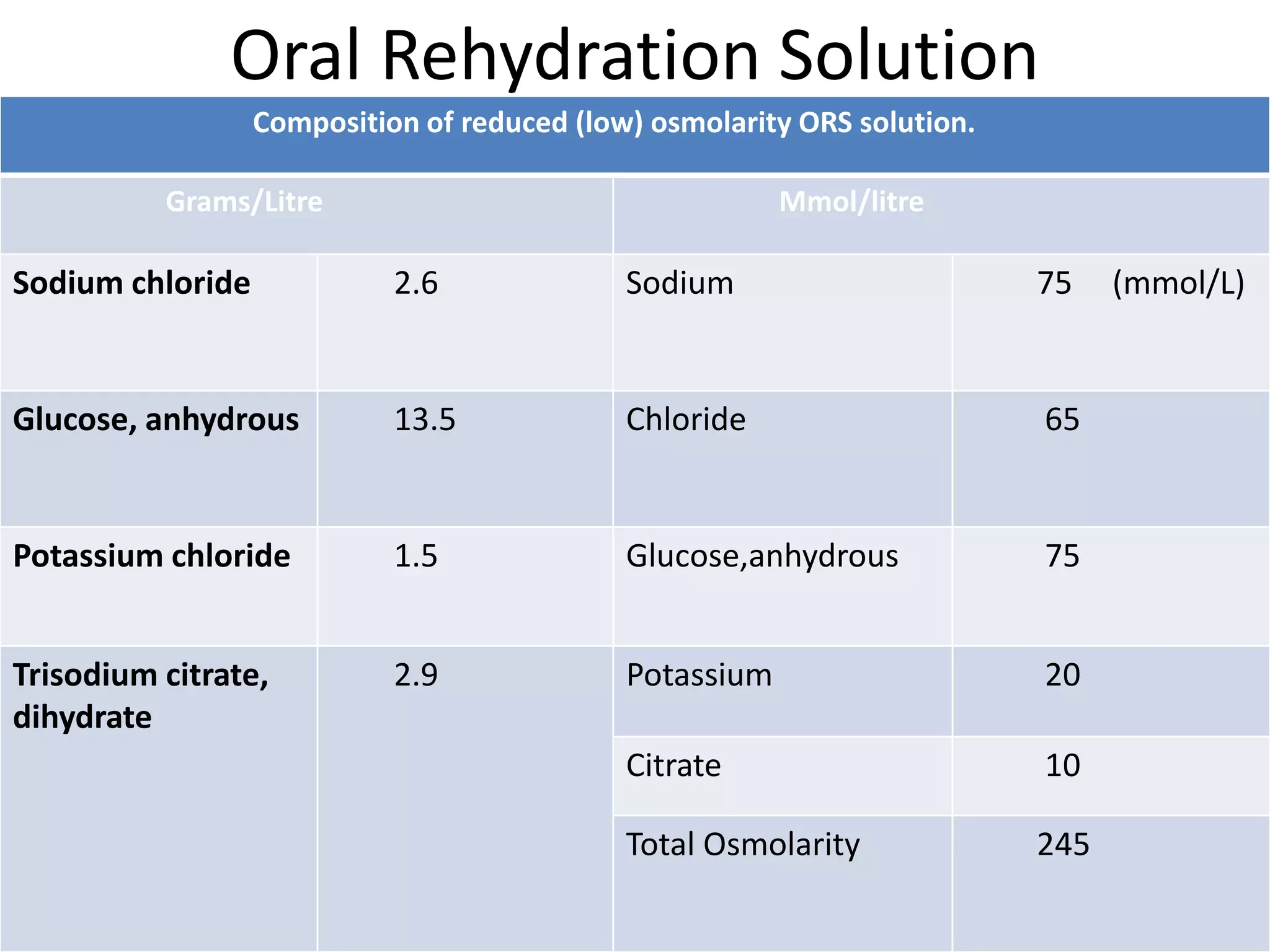 Acute diarrheal disease management | PPTX