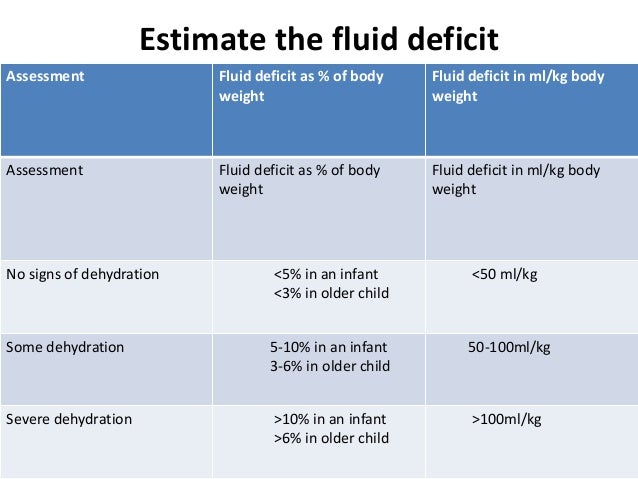 Acute diarrheal disease management