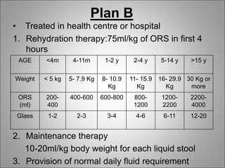 Acute diarrheal diseases.pptx