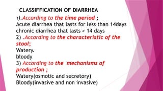 Acute diarrhea in the Children Worldwide.pptx