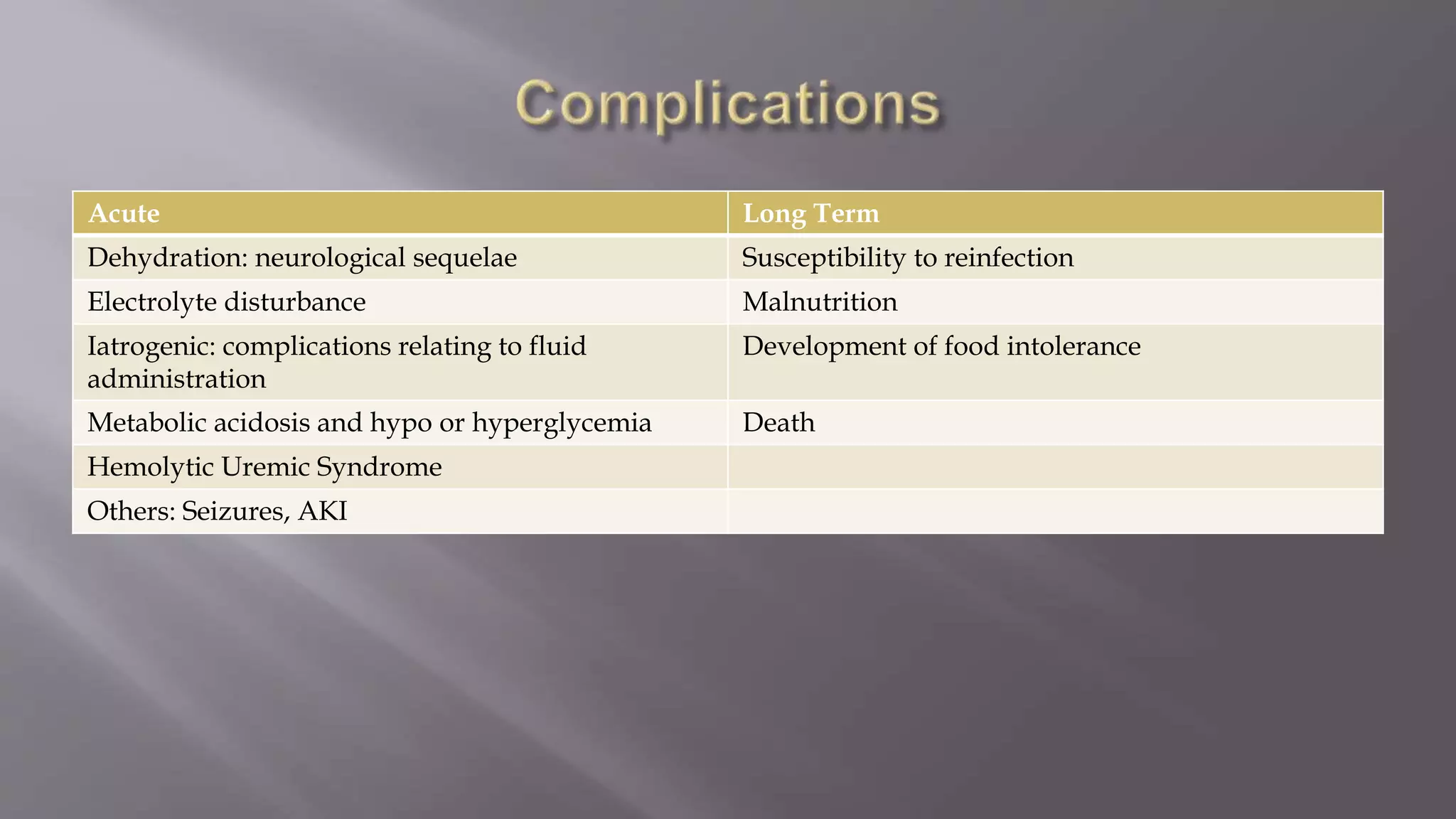 Acute diarrhoea Lecture | PPTX
