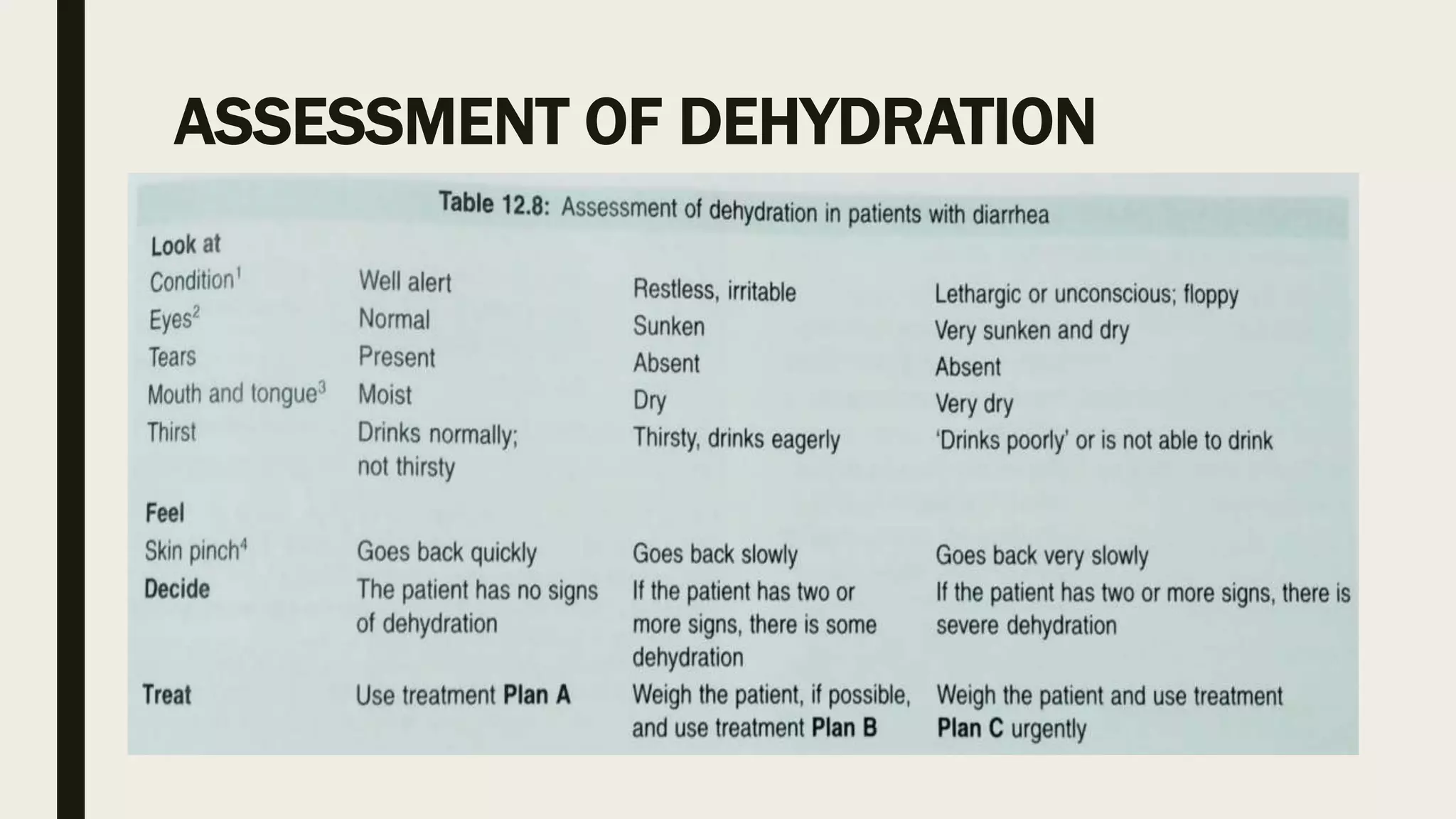 acute diarrhoea Pediatrics | PPTX