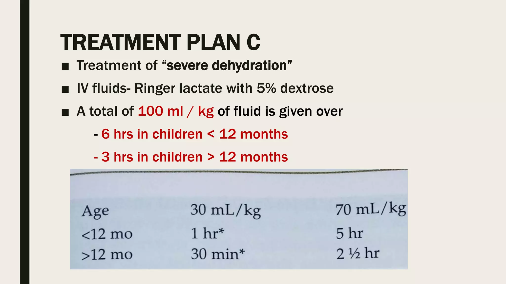 acute diarrhoea Pediatrics | PPTX