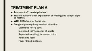 acute diarrhoea Pediatrics | PPTX