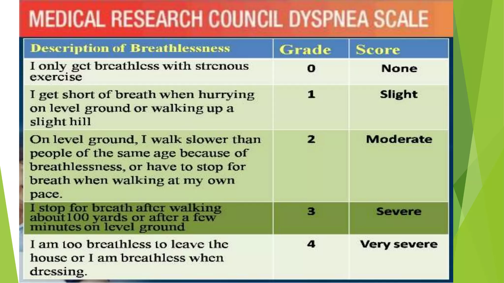 Acute dyspnea | PPTX