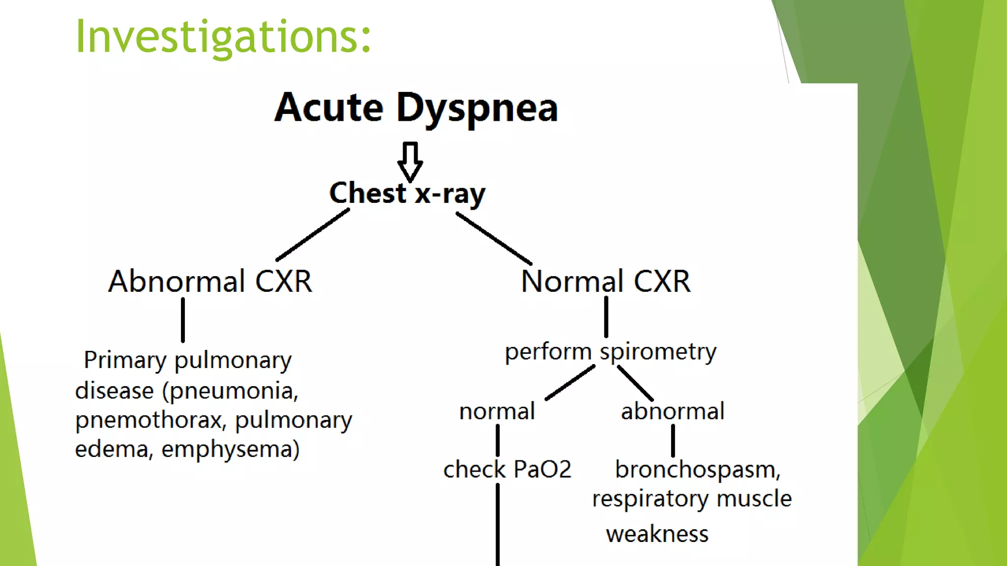 Acute dyspnea | PPTX