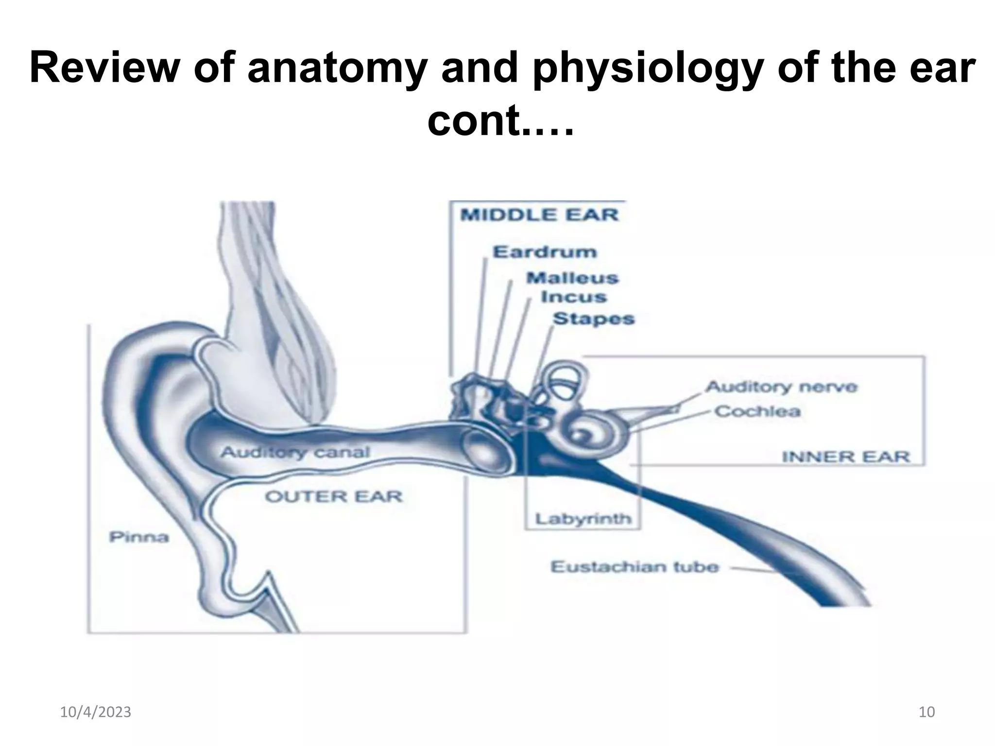 Acute Ear Problem.pptx