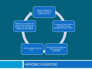 Acute Effects Exercise On cardiovascular system | PPT