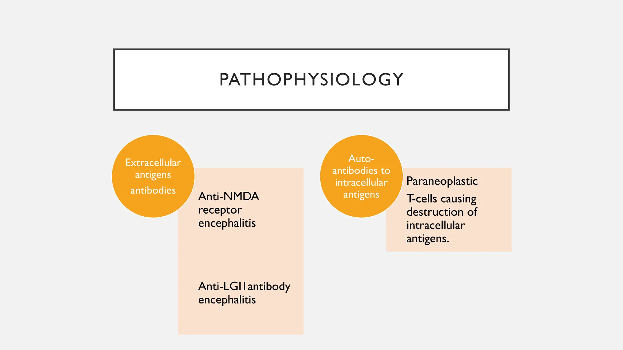 Acute encephalitis- Neuropsychiatric manifestations and management | PPTX