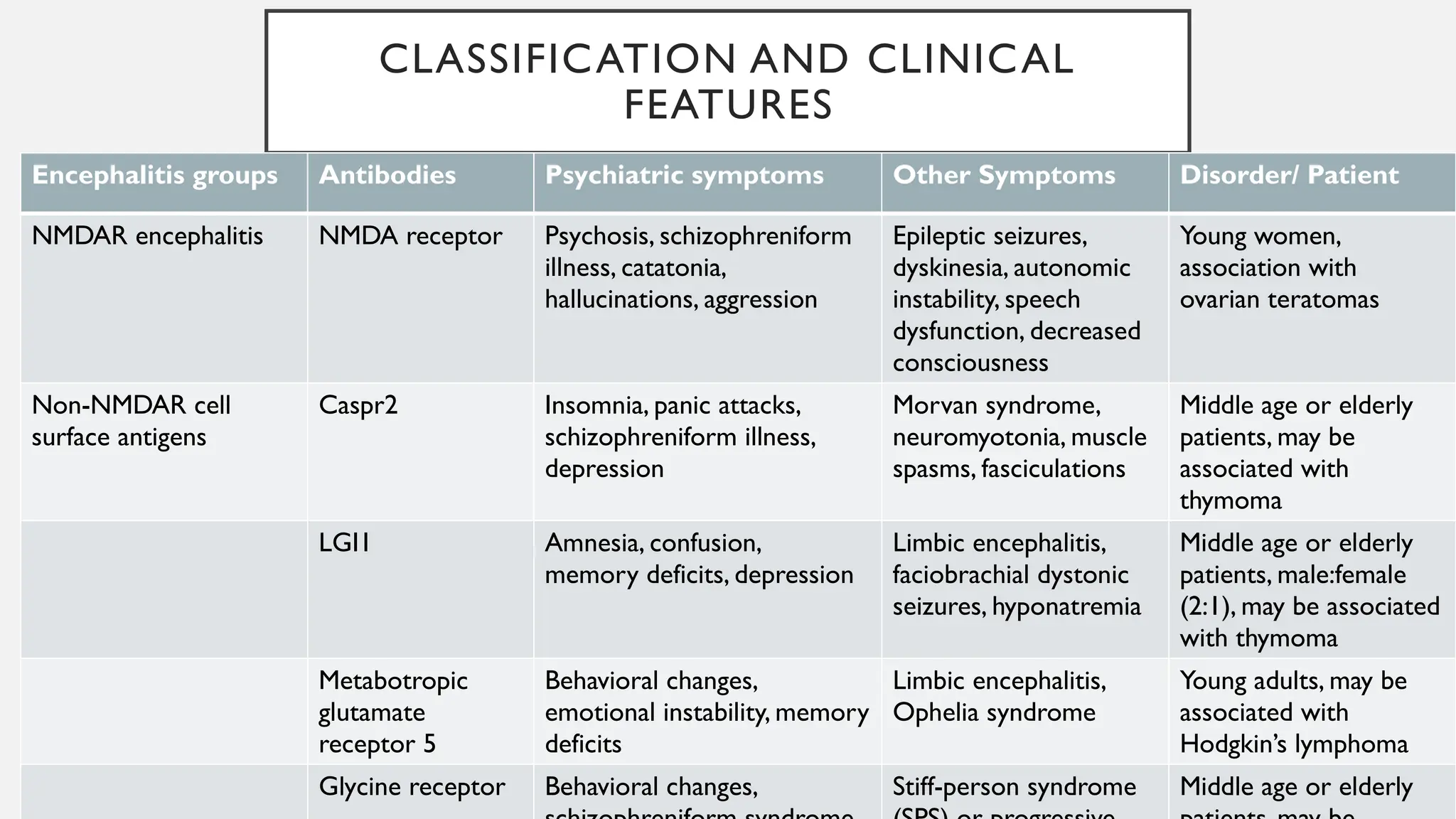 Acute encephalitis- Neuropsychiatric manifestations and management | PPTX