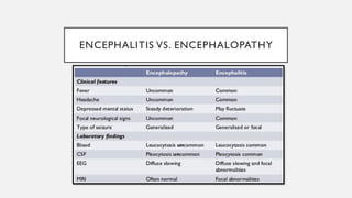 Acute encephalitis- Neuropsychiatric manifestations and management | PPTX