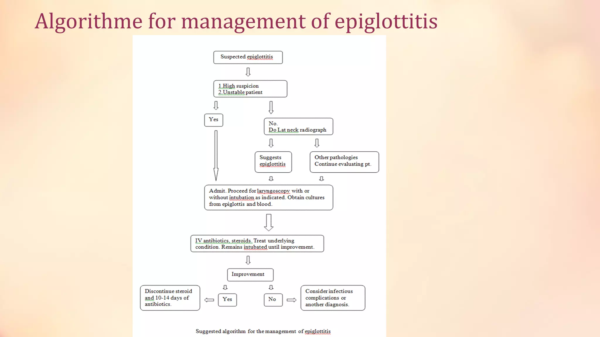 Acute epiglottitis | PPT