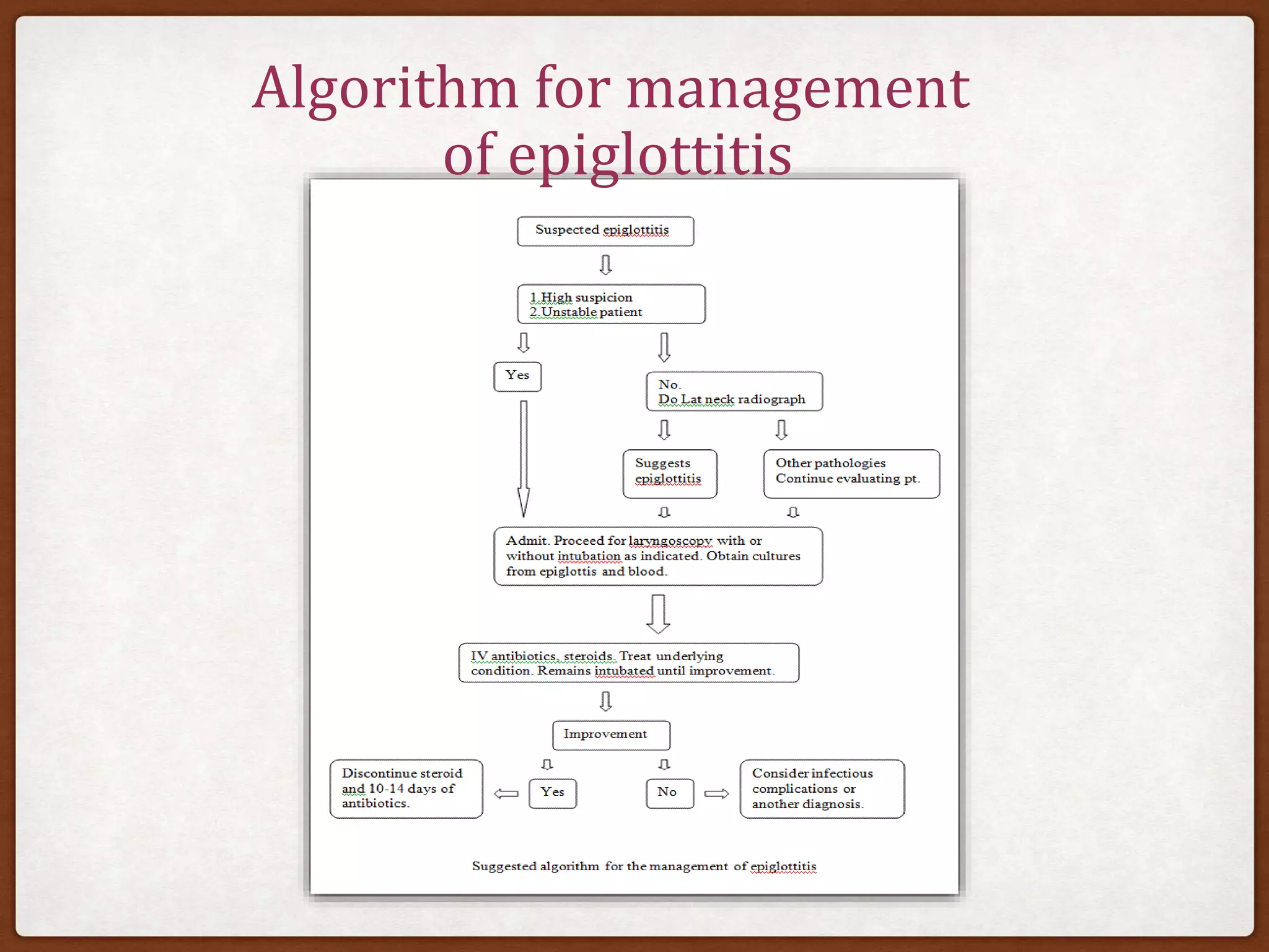 Acute Epiglottits (ppt) | PPTX