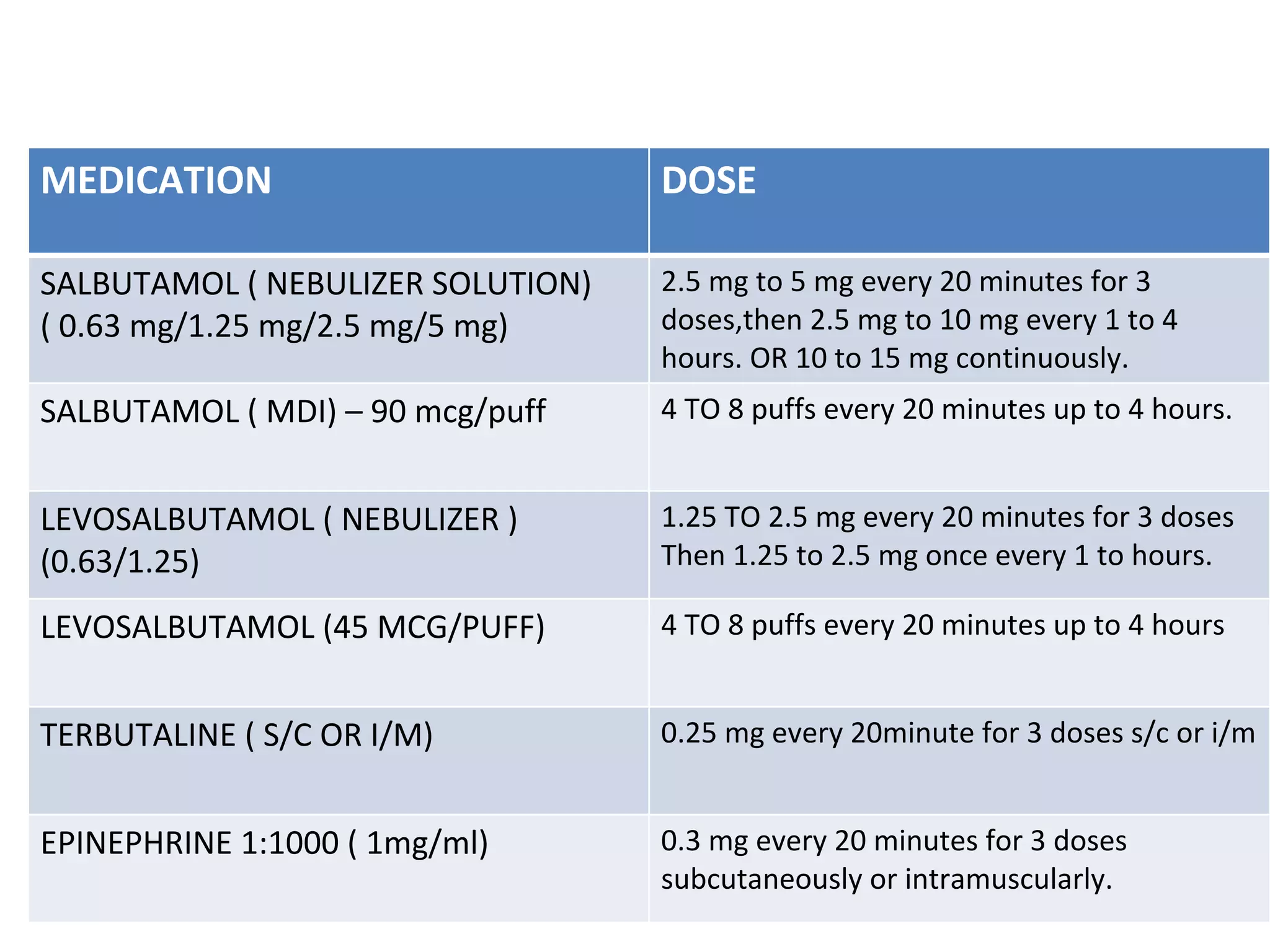 Acute exacerbation of asthma | PDF