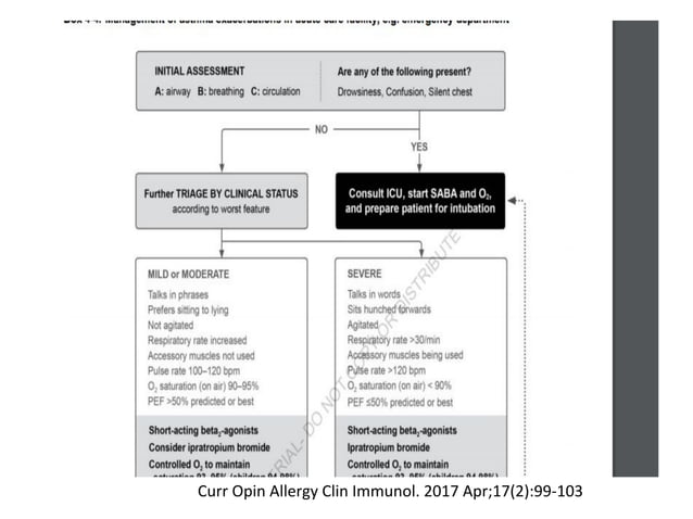 Acute exacerbation of asthma | PDF | Lung and Respiratory Health ...
