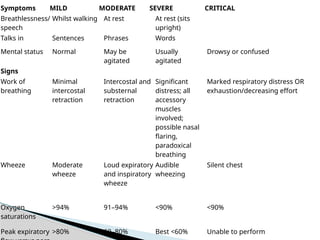 ACUTE EXACERBATION OF ASTHMA(acute).pptx