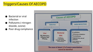 Management of acute Exacerbation of COPD.pptx