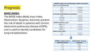 Management of acute Exacerbation of COPD.pptx