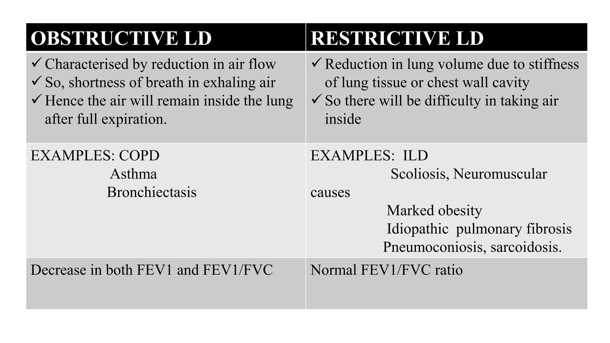 ACUTE EXACERBATION OF CHRONIC OBSTRUCTIVE PULMONARY DISEASE | PPTX