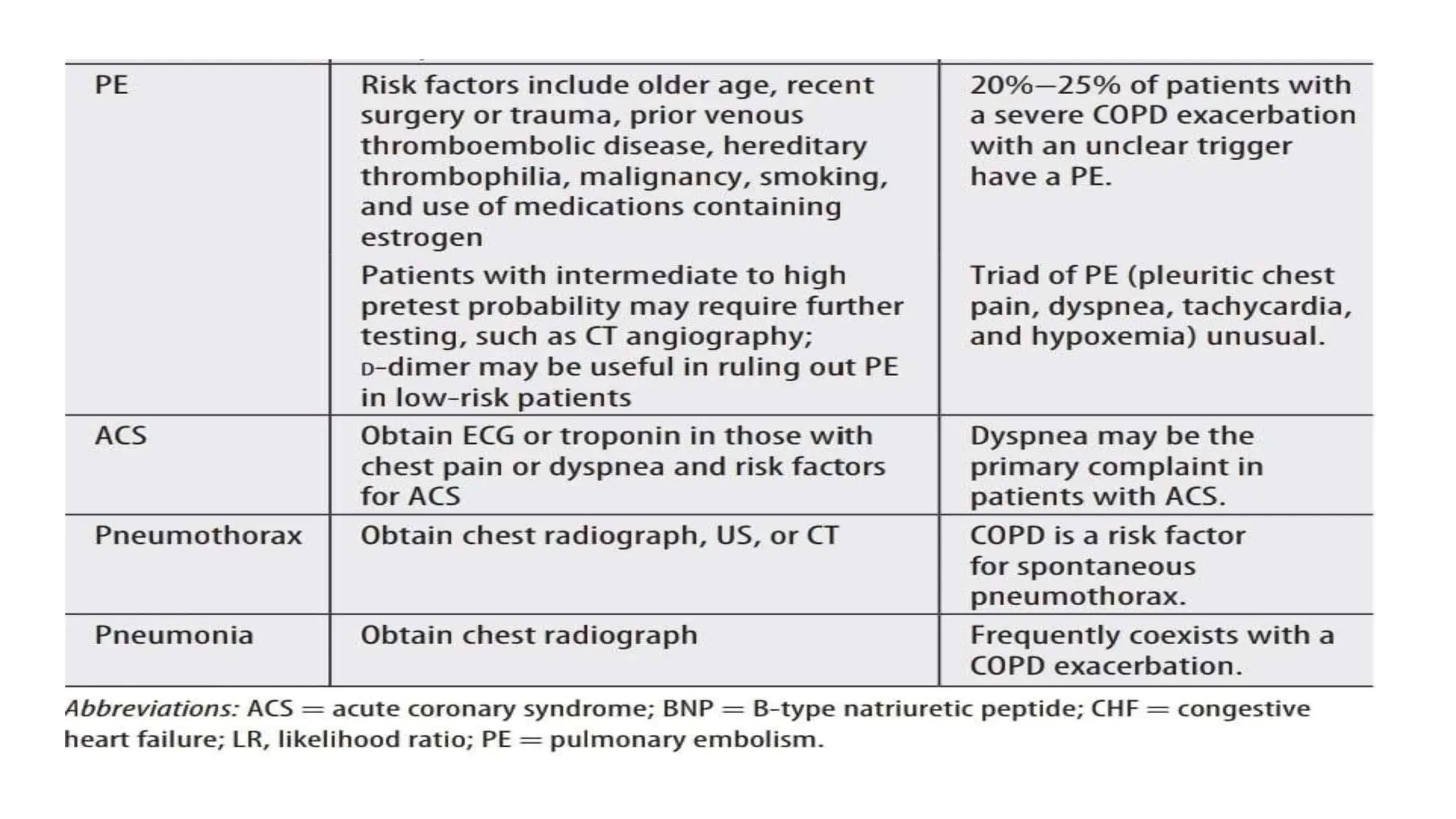 ACUTE EXACERBATION OF CHRONIC OBSTRUCTIVE PULMONARY DISEASE | PPTX
