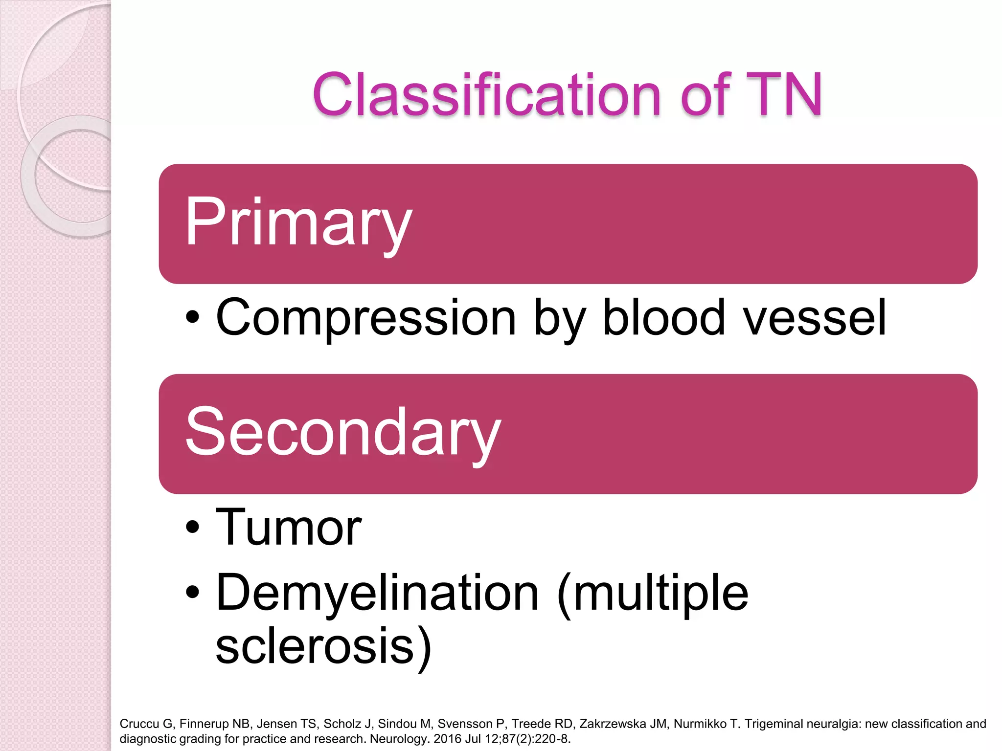 Acute Exacerbation of Trigeminal Neuralgia.pptx