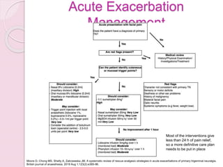 Acute Exacerbation of Trigeminal Neuralgia.pptx